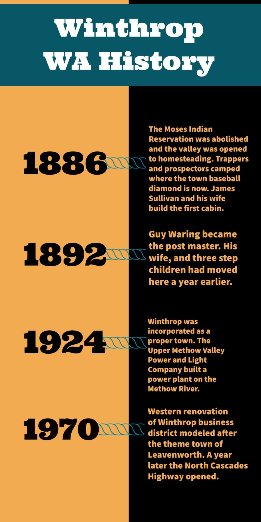 The history of Winthrop Washington in the Methow Valley